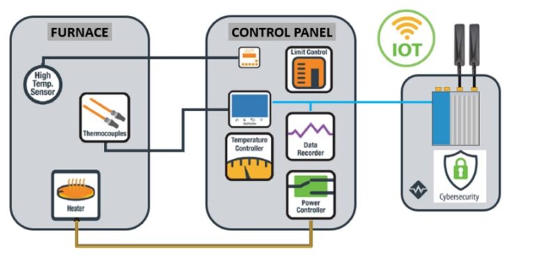 Thermal Loop Solutions, Part 1: A Path to Improved Performance and ...