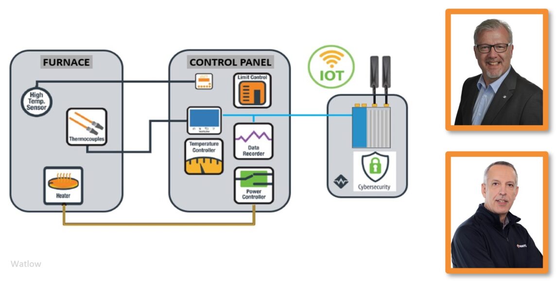 Thermal Loop Solutions, Part 1: A Path to Improved Performance and ...