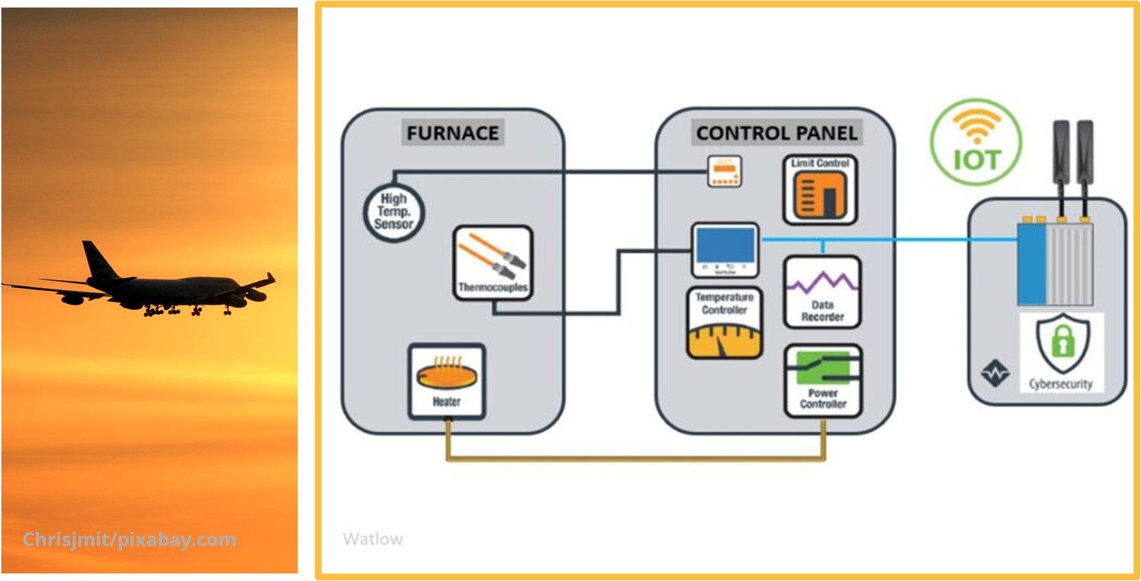 Diagram of a thermal loop system next to an airplane