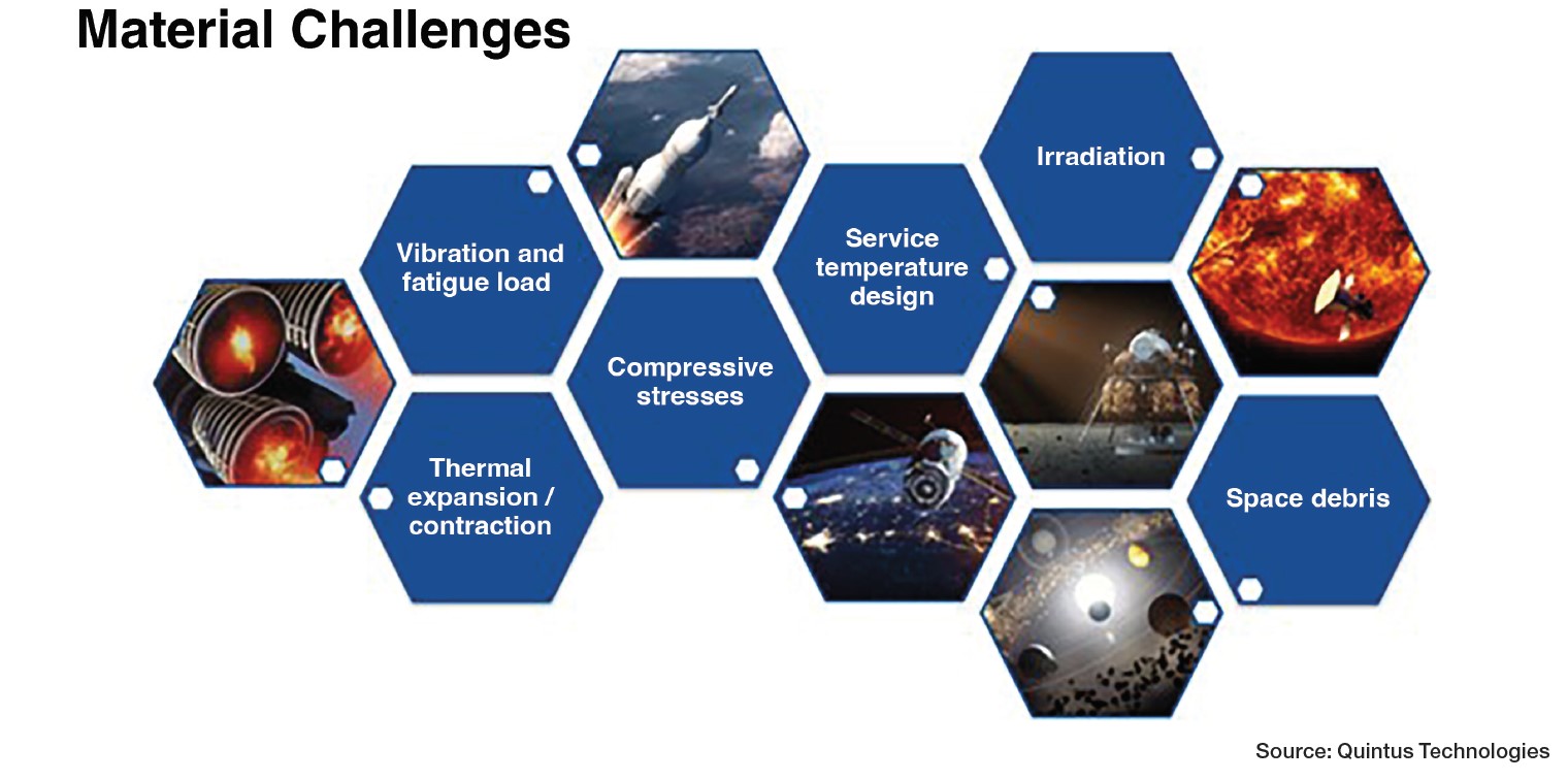 High Pressure Prepares Parts for Space - Heat Treat Today