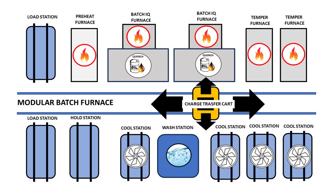 All About the Quench and Keeping Cool: Thru-process Temp Monitoring and ...