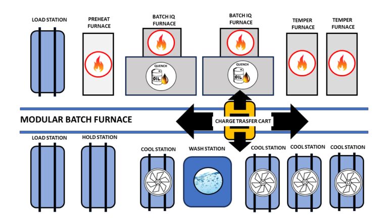 All About the Quench and Keeping Cool: Thru-process Temp Monitoring and ...