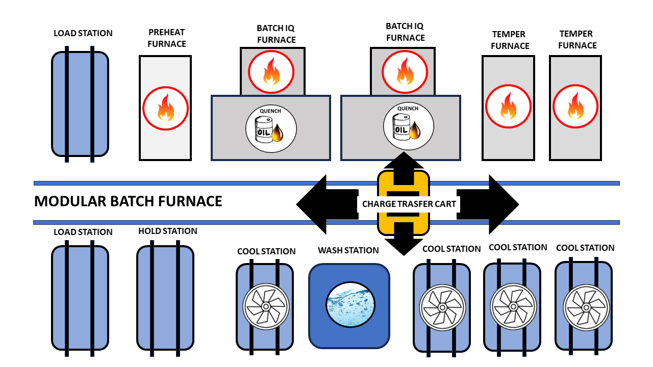 All About the Quench and Keeping Cool: Thru-process Temp Monitoring and ...