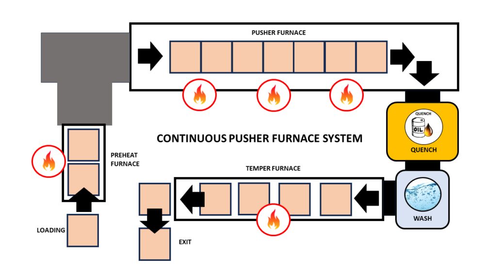 All About the Quench and Keeping Cool: Thru-process Temp Monitoring and ...