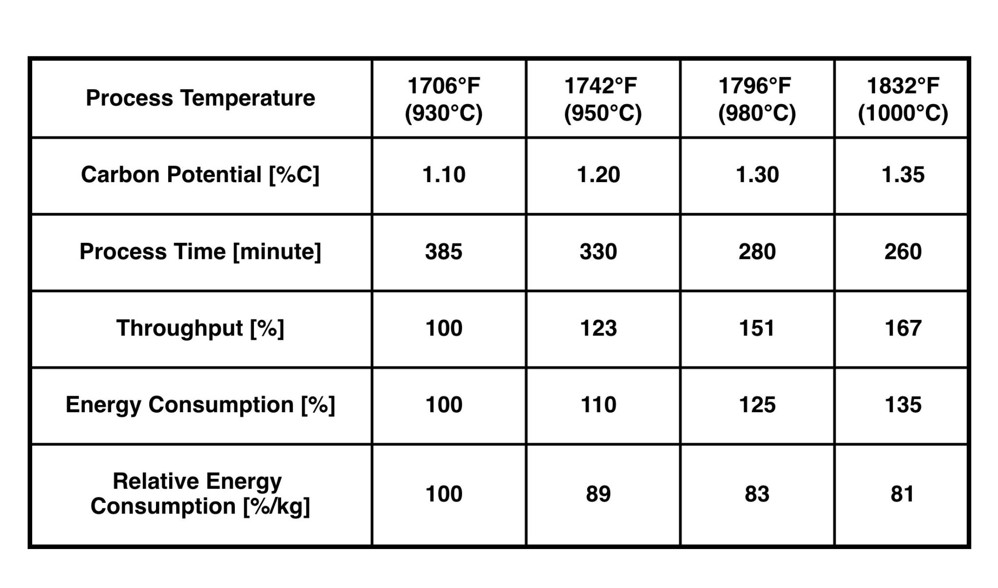 How To Reduce Carbon Footprint During Heat Treatment - Heat Treat Today