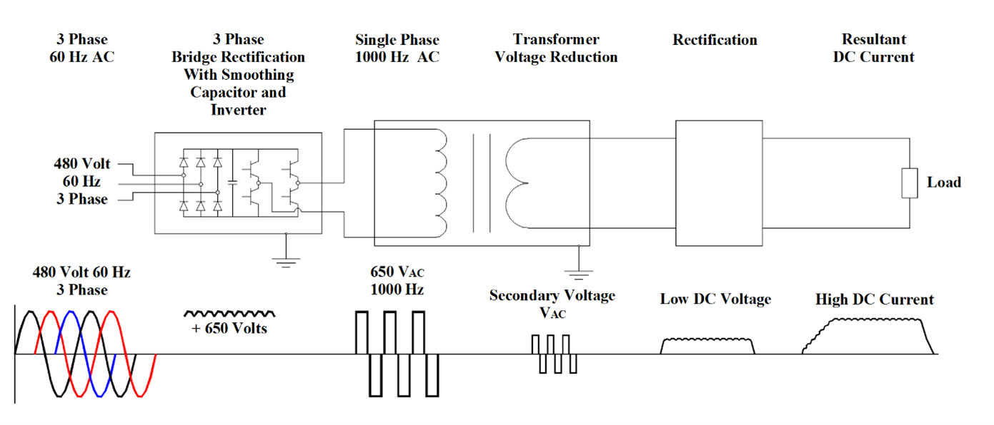 Digital Technology Powers Green Heat Treat - Heat Treat Today
