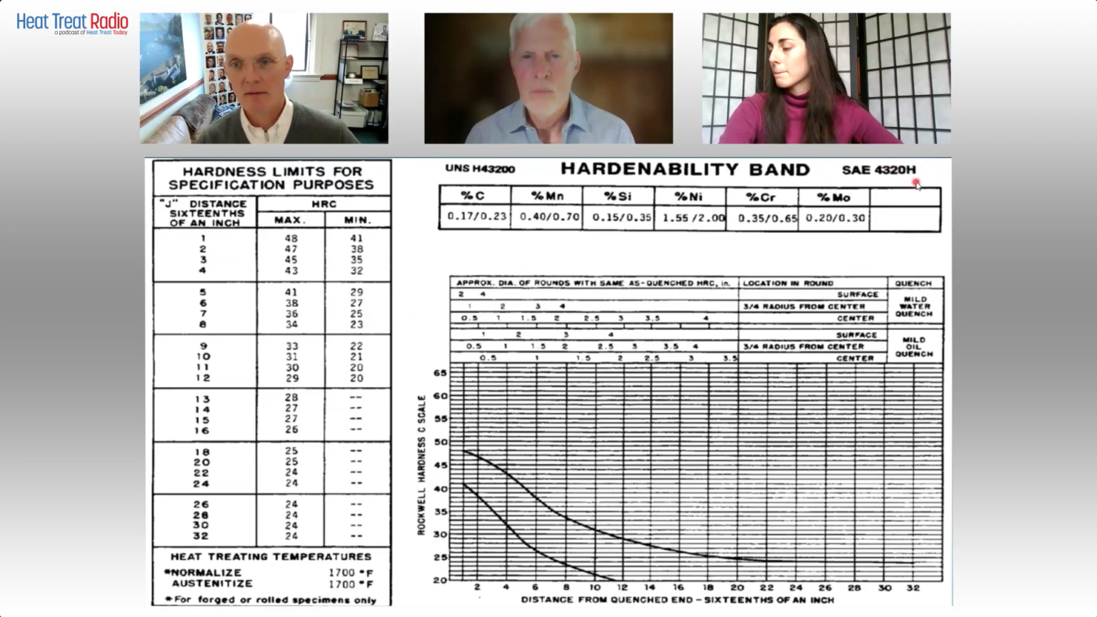 Heat Treat Radio #112: Lunch & Learn: How To Use a Hardenability Chart ...