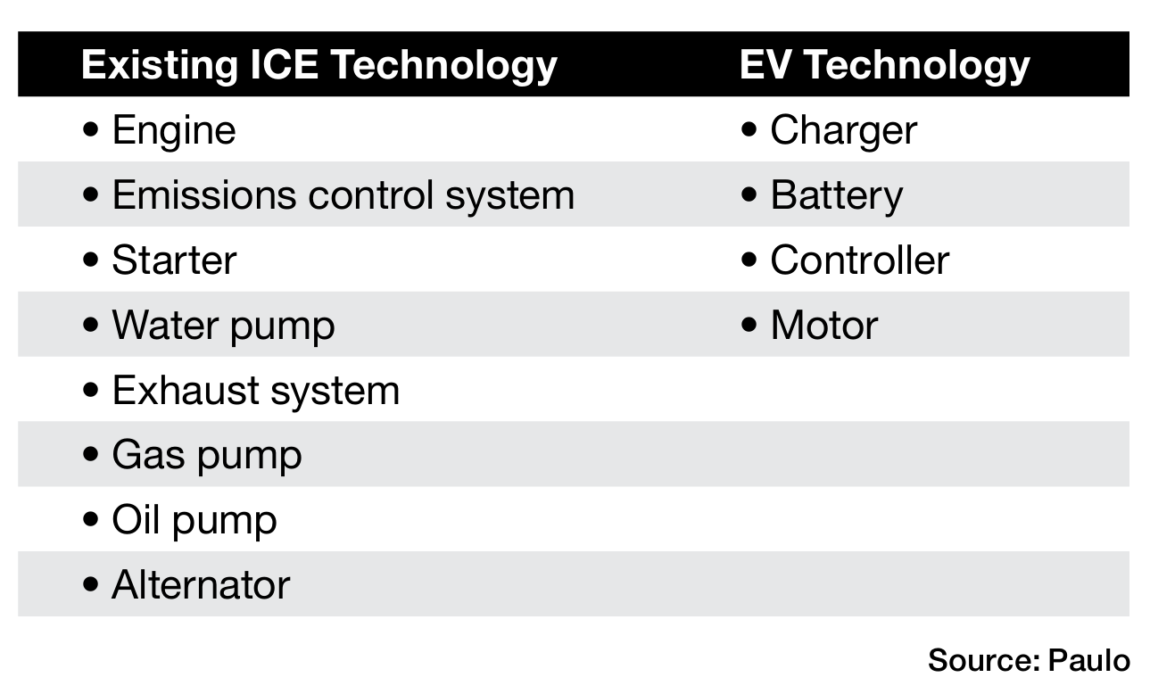 Thermal Processing for EV Components - Heat Treat Today