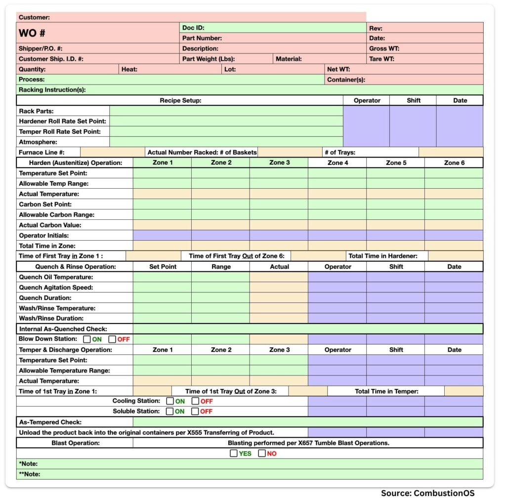 A New Era: Tracking Quality Digitally - Heat Treat Today