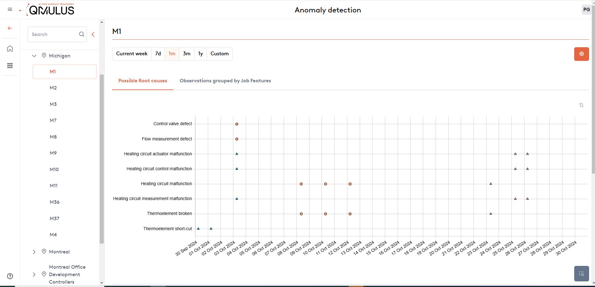 Digitalization Propels Heat Treating to Industry of the Future - Heat ...