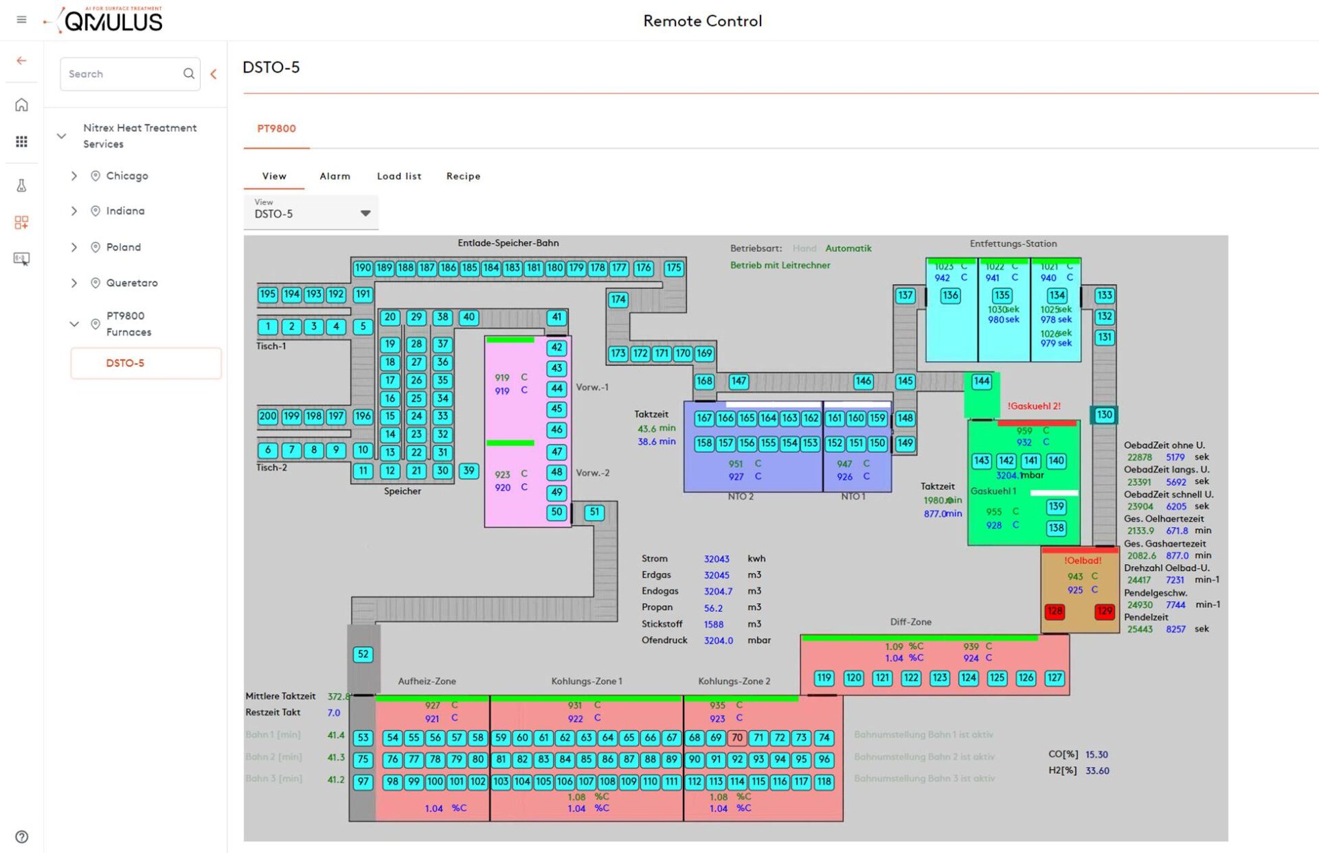 Digitalization Propels Heat Treating to Industry of the Future - Heat ...