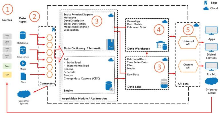 Digitalization Propels Heat Treating to Industry of the Future - Heat ...