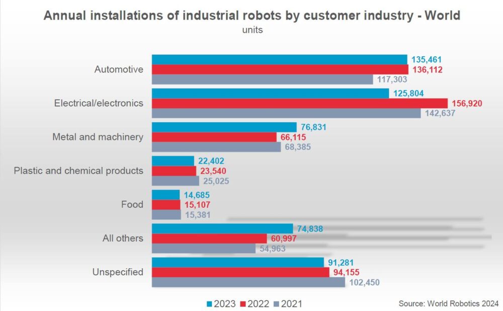 The Heat Treat Robotic Paradigm Shift - Heat Treat Today