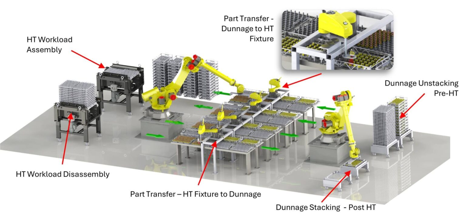 The Heat Treat Robotic Paradigm Shift - Heat Treat Today