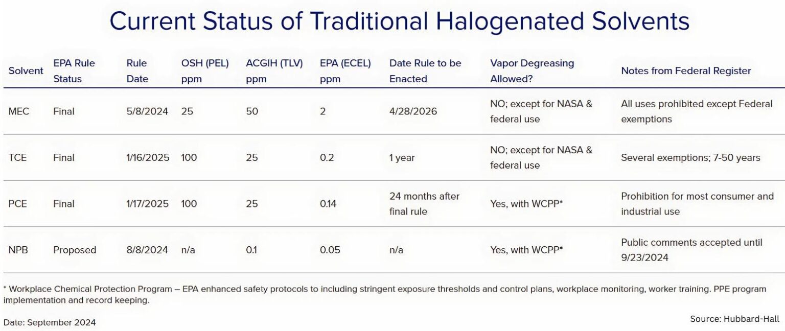 Heat Treat Radio #119: Solvent vs. Aqueous Cleaning: Choosing the Best ...