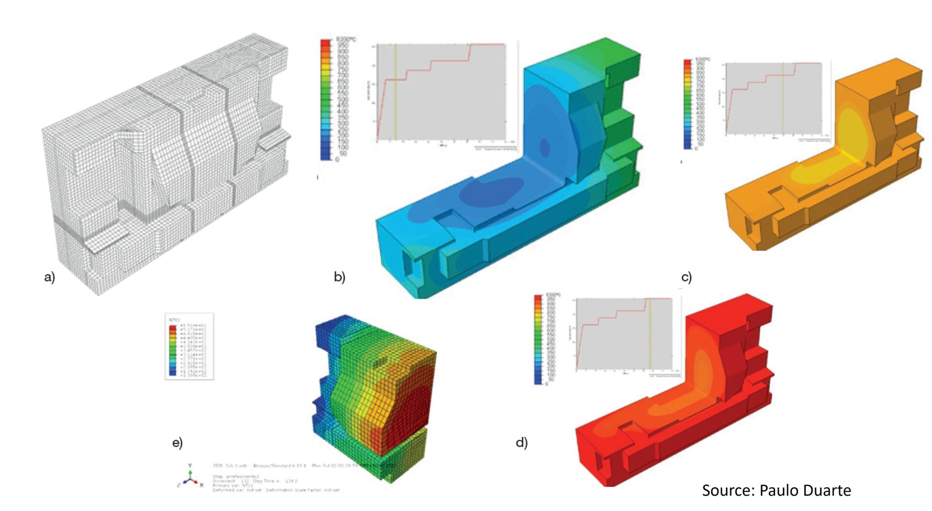 Improving Hardening and Introducing Innovation for In-House Heat Treat ...