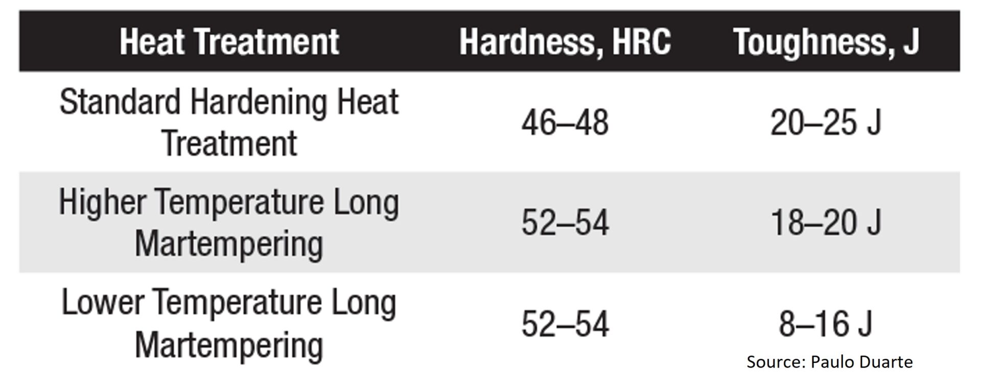 Improving Hardening and Introducing Innovation for In-House Heat Treat ...