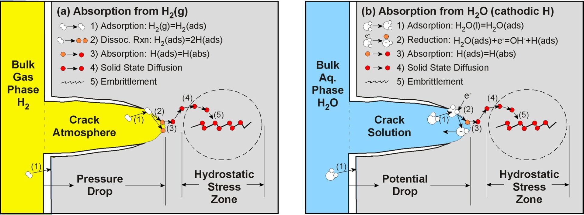 What Is Hydrogen Embrittlement? Part 1 - Heat Treat Today