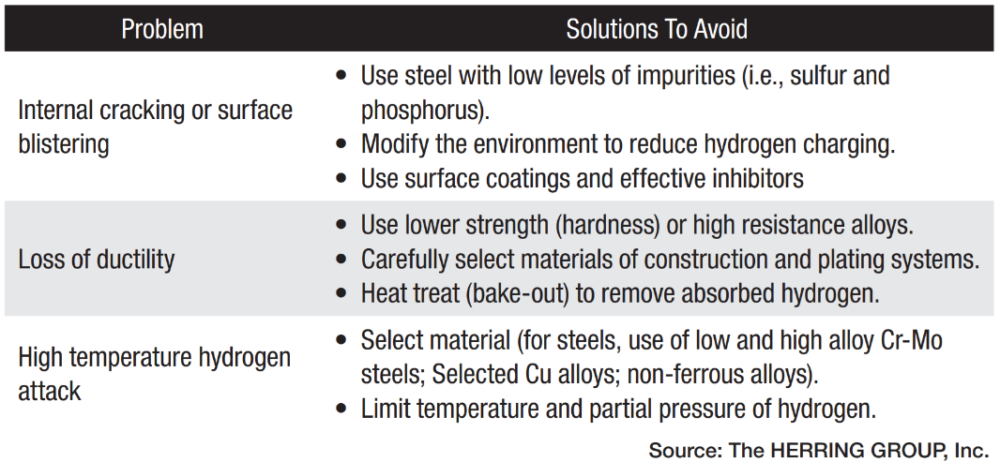 What Is Hydrogen Embrittlement? Part 1 - Heat Treat Today