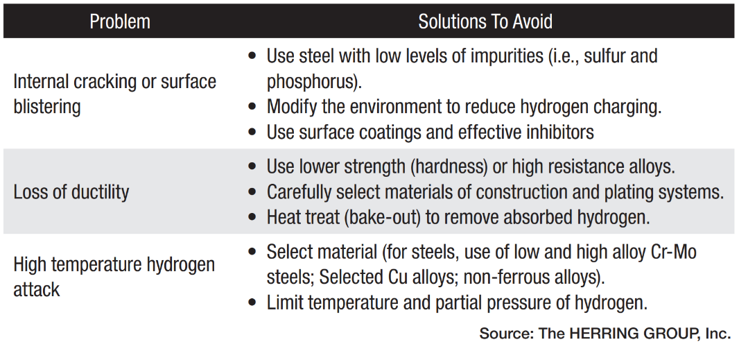 What Is Hydrogen Embrittlement? Part 1 - Heat Treat Today
